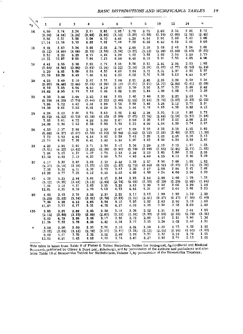 Jadual Taburan Normal