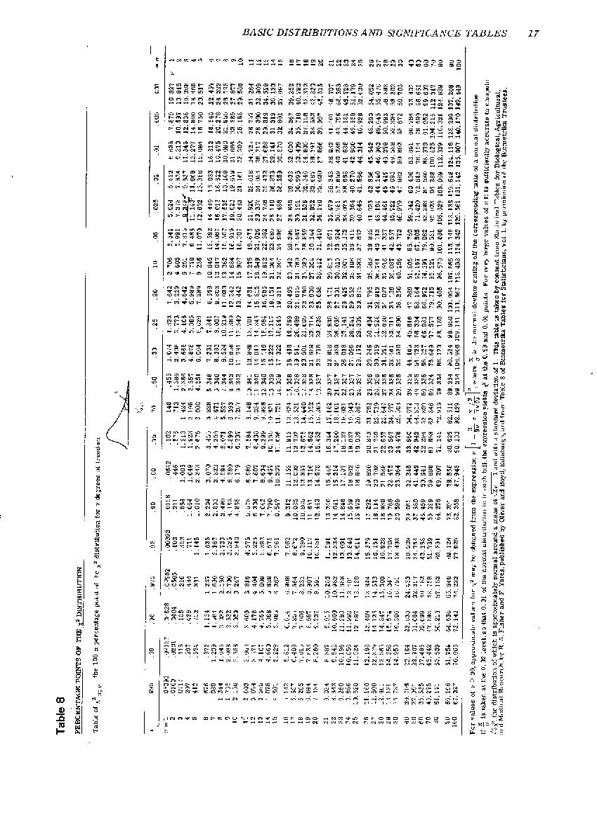 Jadual Taburan Normal
