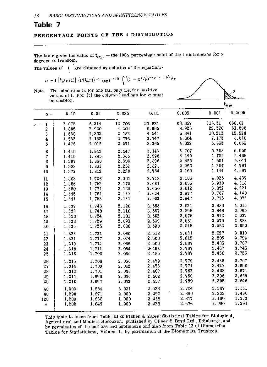 Jadual Taburan Normal